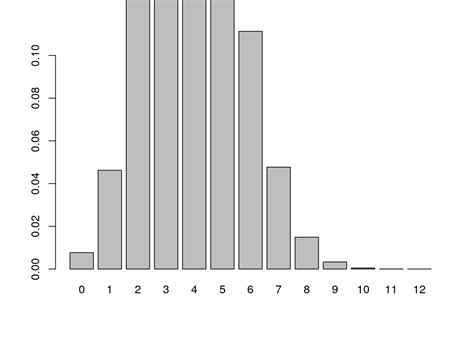 Chapter Confidence Interval BASIC STATISTICS