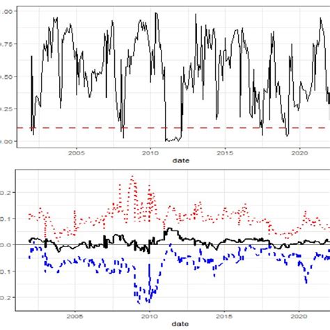 Bootstrap P Values And Coefficients For The Japanese Epu And Rer Download Scientific Diagram