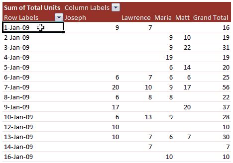Grouping Dates In Pivot Tables Pivot Table Reading For Beginners New Things To Learn