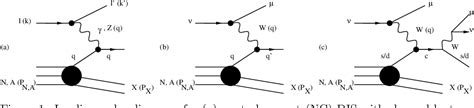 Figure 1 From Nuclear Parton Distribution Functions After The First Decade Of Lhc Data