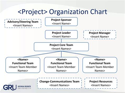 Organization Chart Roles And Responsibilities Matrix Pptx