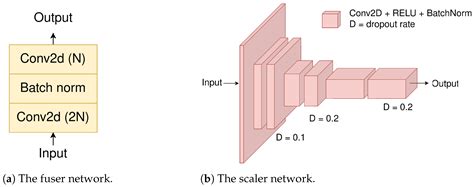 Mrestnet A Multi Resolution Transformer Framework With Cnn Extensions For Semantic Segmentation