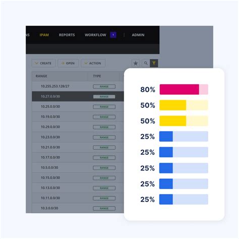Orchestration For Dns Dhcp And Ipam Bluecat Networks