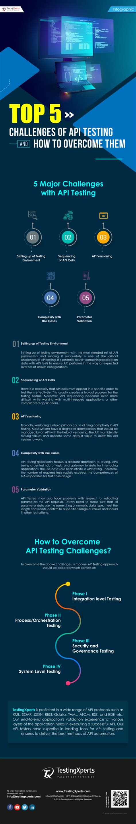 How To Overcome Api Testing Challenges