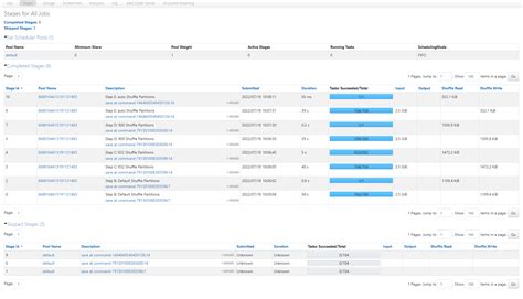 Spark Ui Simulator Databricks Academy