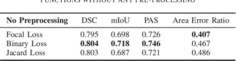 Table I From Garp A Hybrid Preprocessing Technique For Semantic Segmentation Of Satellite