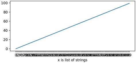Plotting Dates And Strings — Matplotlib 3107 Documentation
