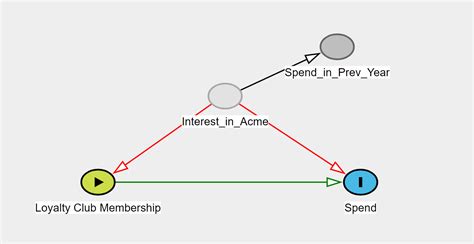 causality what justifies adjusting for proxy variables in the dag