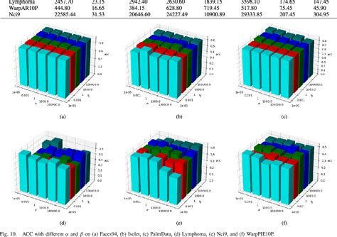Figure 10 From Unsupervised Feature Selection Via Controllable Adaptive