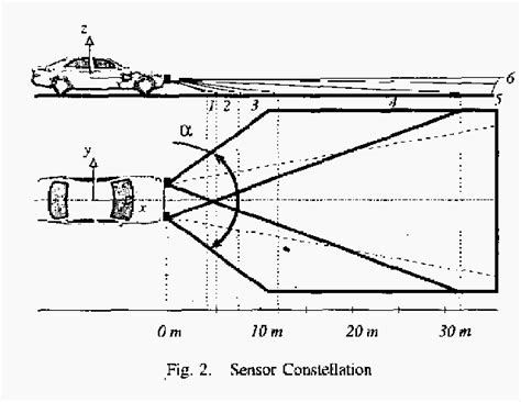 Figure From A Lidar Based Approach For Near Range Lane Detection Semantic Scholar