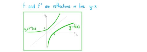 IB DP Maths AA SL复习笔记2 4 2 Exponential Logarithmic Functions 翰林国际教育
