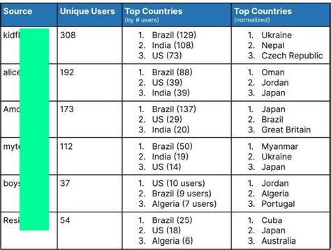 Researchers Track Identities And Locations Of Csam Users Via Malware Logs Hackread