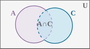Intersection Of Sets GeeksforGeeks