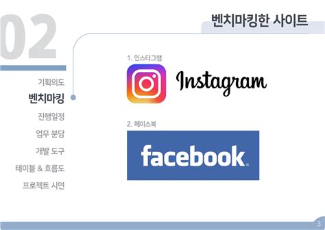 GitHub Hwaseobsong Bodproject Final Project