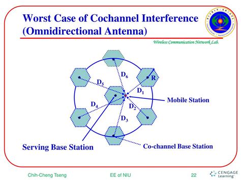 Ppt Chapter 5 Cellular Concept Powerpoint Presentation Free Download Id1939717