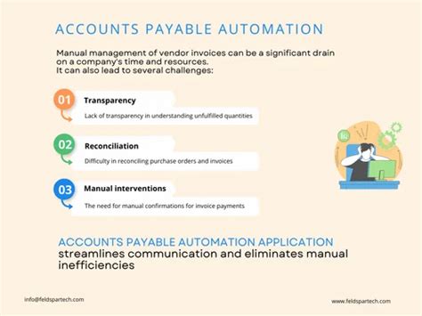 Accounts Payable Automation Solution At ₹ 199 Month In Bengaluru Id
