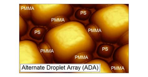 Ordered Alternating Binary Polymer Nanodroplet Array By Sequential Spin