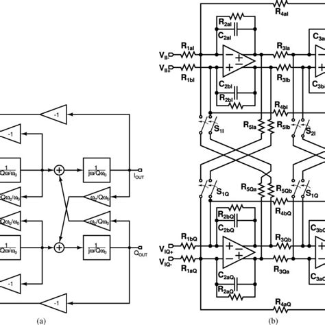 A Signal Flow Graph For A Complex Second Order Active RC Bandpass Download Scientific Diagram
