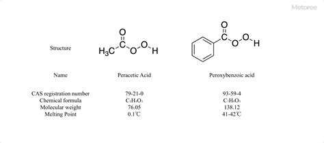 7 Peracetic Acid Manufacturers In 2023 Metoree