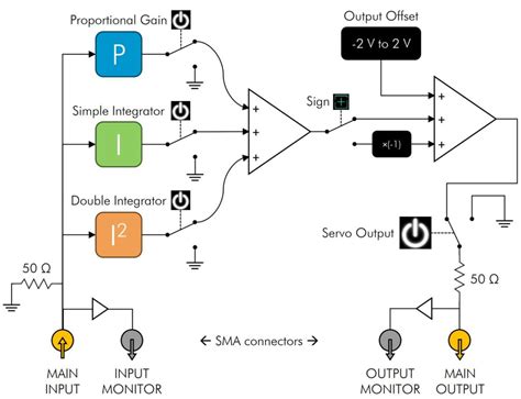 laser lock pid controller with high bandwidth ultra low noise pid