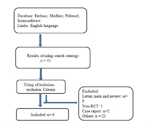 flowchart summarizing the selection process download scientific diagram