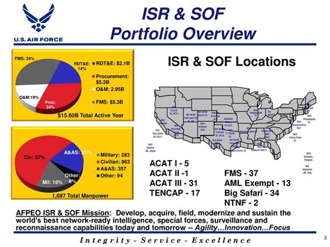 Program Executive Officer Peo Review And Outlook Rando Ppt Download