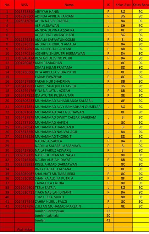 Daftar Siswa Kelas Viii Dan Ix Smpn 5 Bogor Tahun Pelajaran 2015 2016 « Farhansyaddad Weblog