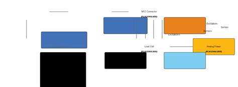 Load Cell Modbus Smart Sensor Connectivity Kit Based On Omega Solution