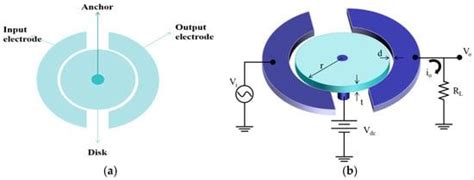 Charge Pump Phase Locked Loop Based Frequency Conditioning Of A Mems