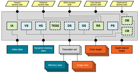 Vulkan Rasterizer Rvulkan
