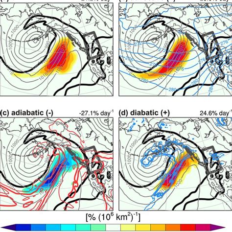 Sources Of T′ Mathcal T Prime A Full T′ B Positive