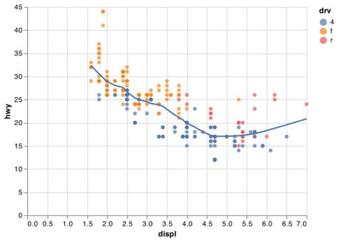 Data Visualisation Python For Data Science