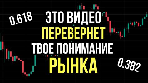 РЫНОК – ЭТО НЕ ХАОС! Уникальное ПОНИМАНИЕ и МЕТОД Анализа! Обучение ...