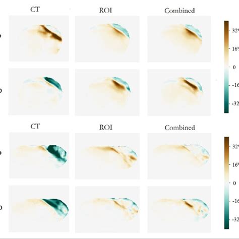 Framework Of Dose Distribution Prediction Using U Net Download Scientific Diagram