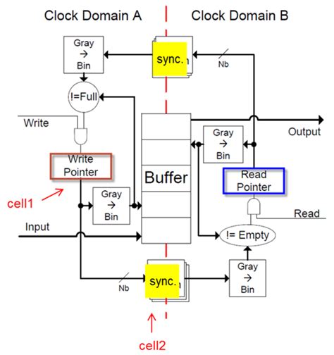 EETOP 赛灵思Xilinx 社区