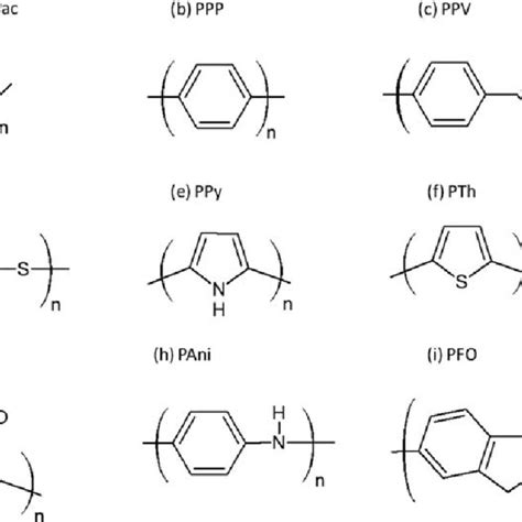 Pdf Nanostructured Conjugated Polymers In Chemical Sensors Synthesis