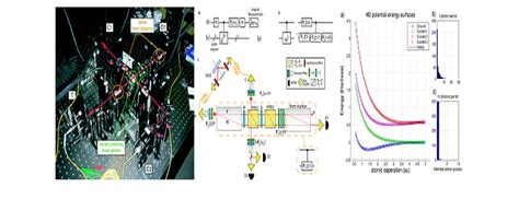Purdue Chemistry S Kais Group Nsf Cci Center Quantum Algorithms For