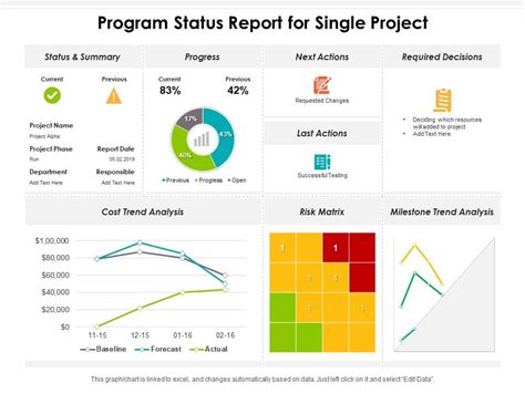 program status report for single project presentation graphics