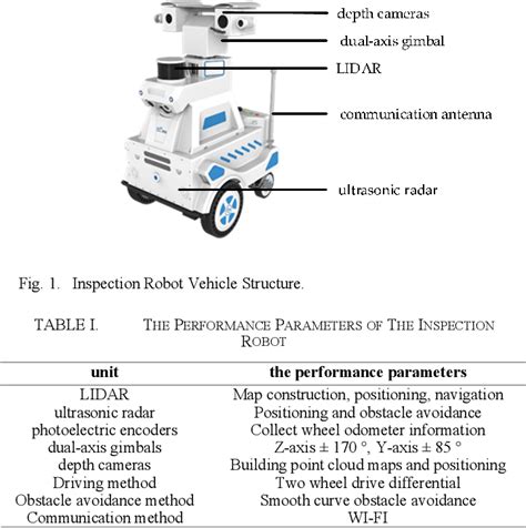 Figure 1 From Power Inspection Robots Inspection Strategy Based On Multi Information Fusion