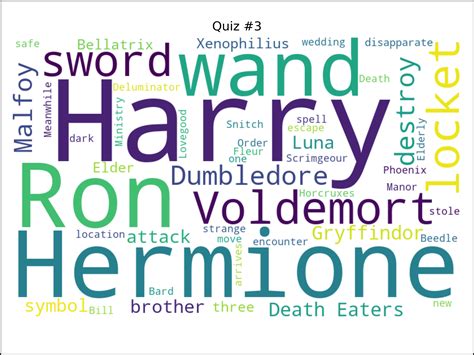 Craft A Customized Word Cloud Trivia Game With Python Towards Data