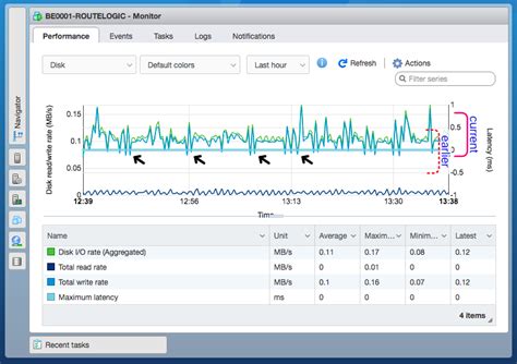 what is negative disk latency vmware vsphere