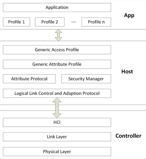 B BLE Single Connection SDK Telink Documents