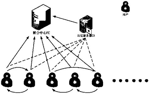 Privacy Protection Method Based On Data Confusion Between Users And Terminal Data Aggregation