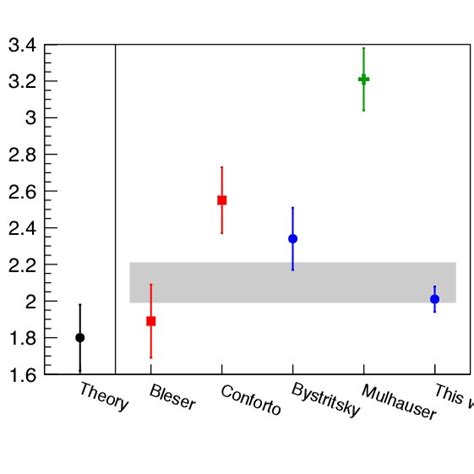 Color Online Comparison Of A Theoretical Calculation 9 And