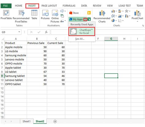 Sales Data Analysis Examples For Driving Insights