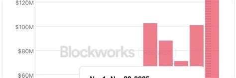 Solana Tokenized Assets Surge To 137m All Time High Tsla Leads The