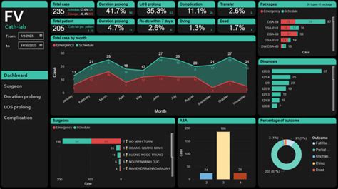 Build Dynamic Dashboard And Report On Power Bi By Viennguyen93 Fiverr