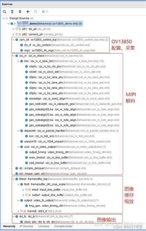 fpga解码 4k mipi 视频 纯vhdl实现 csi2 rx 采集ov13850，提供工程源码和技术支持 知乎
