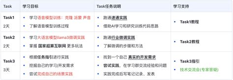 Datawhale 学用 Ai从此开始