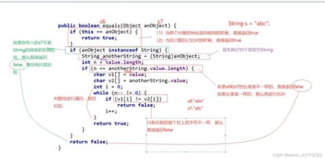 java字符串操作详解 csdn博客